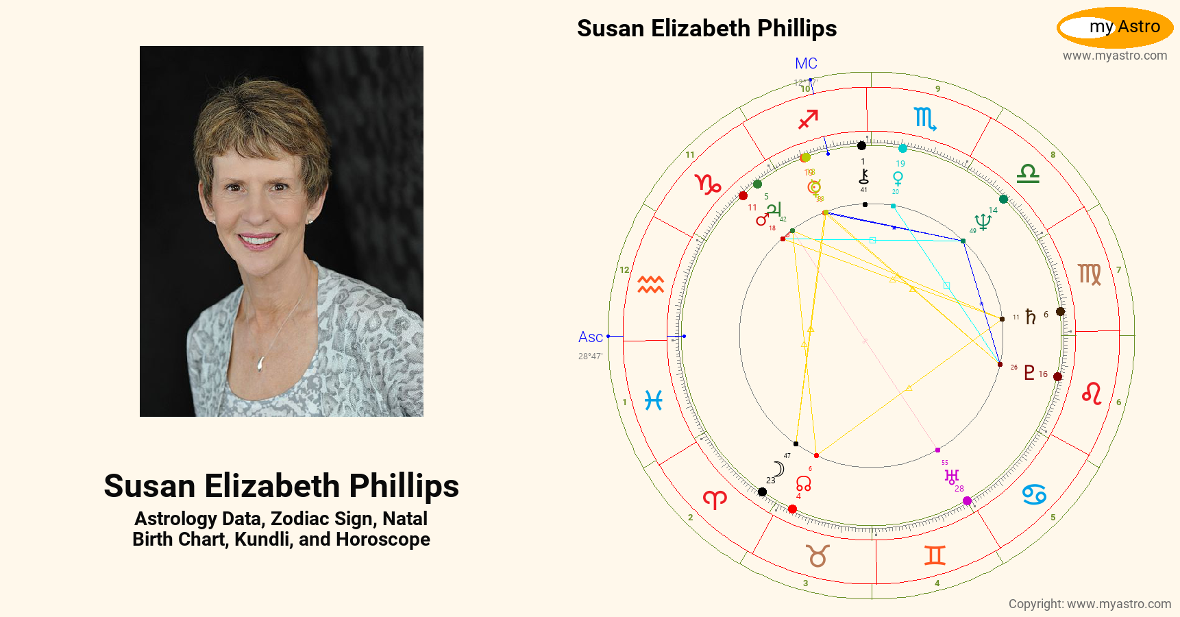 Susan Elizabeth Phillips’s natal birth chart, kundli, horoscope ...