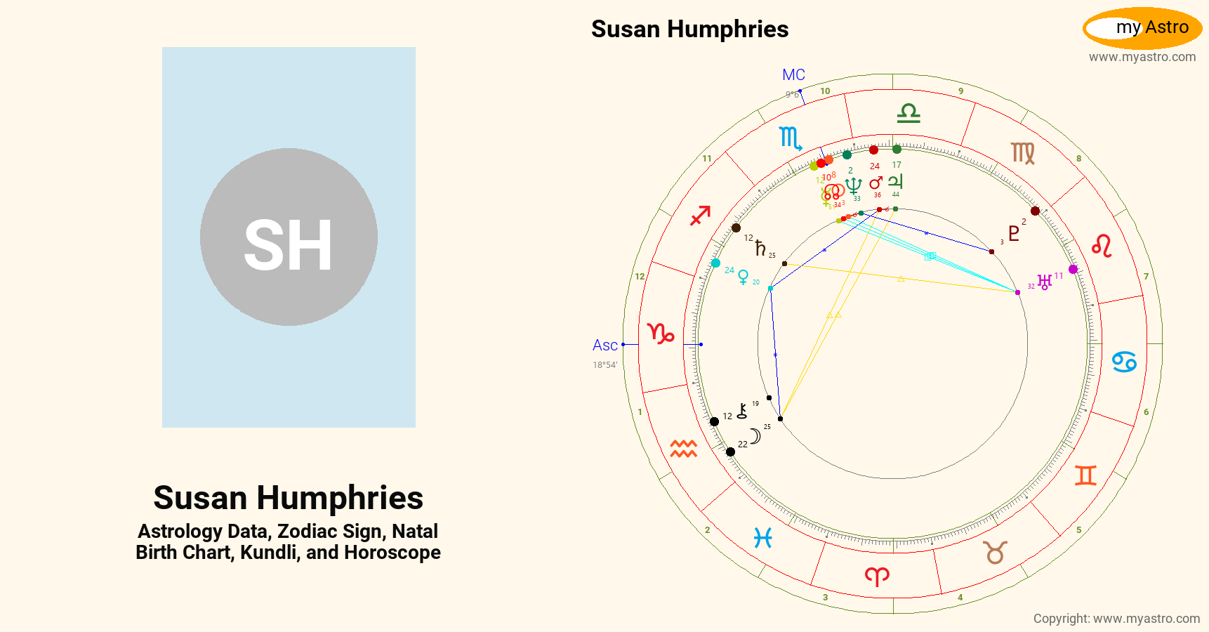 Susan Humphries’s natal birth chart, kundli, horoscope, astrology ...