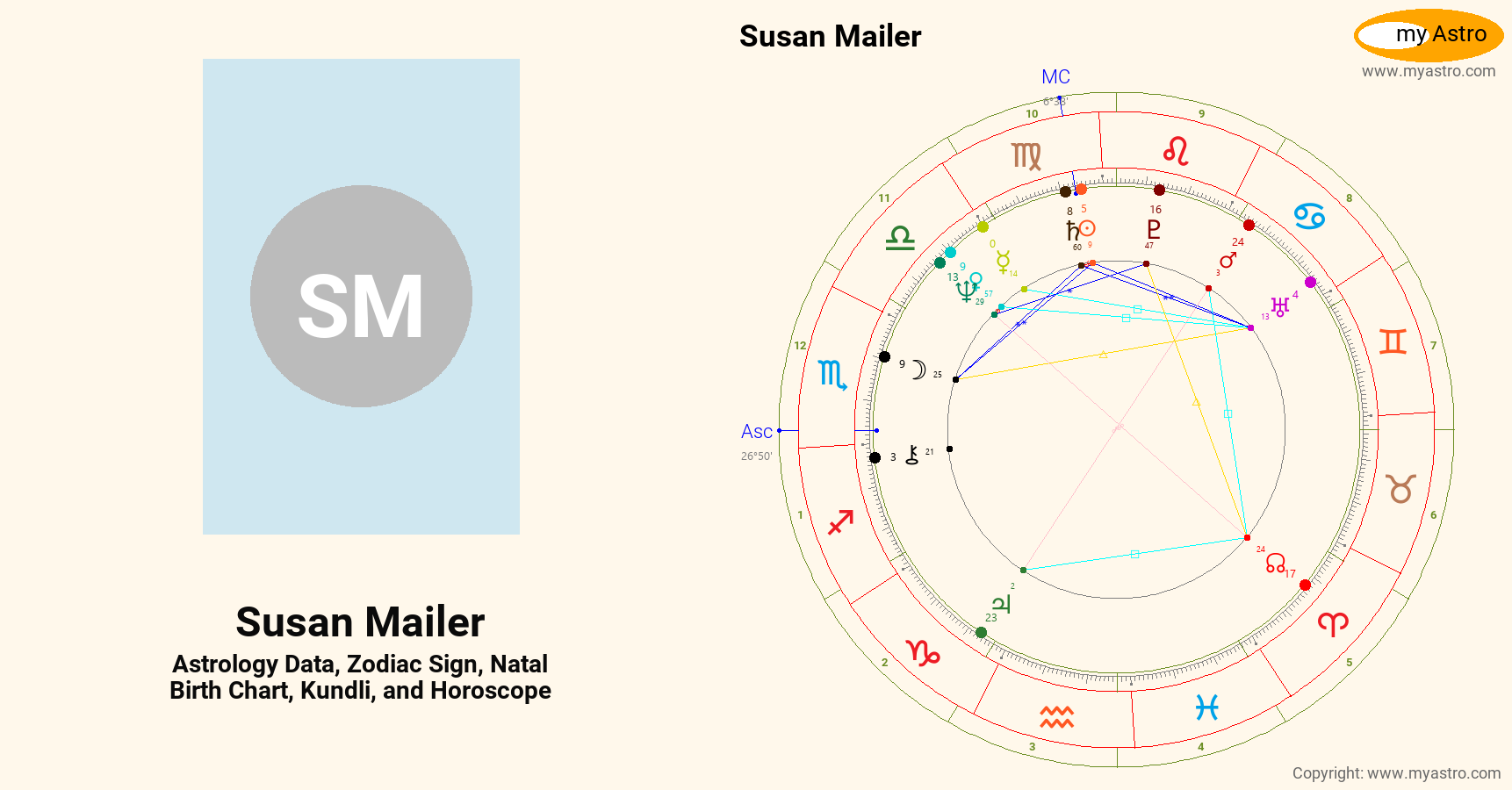 Susan Mailer’s natal birth chart, kundli, horoscope, astrology forecast ...