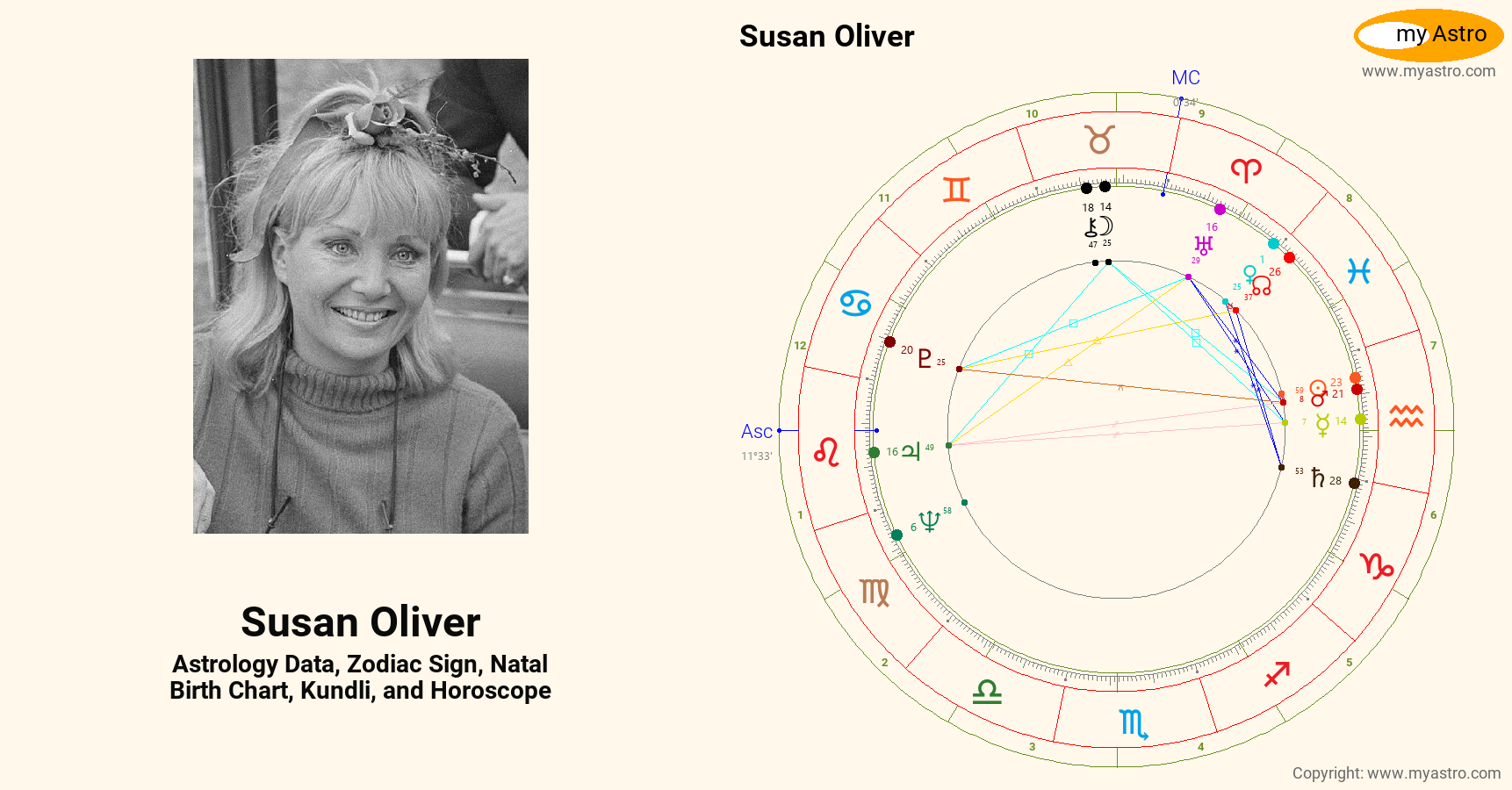 Susan Oliver’s natal birth chart, kundli, horoscope, astrology forecast ...