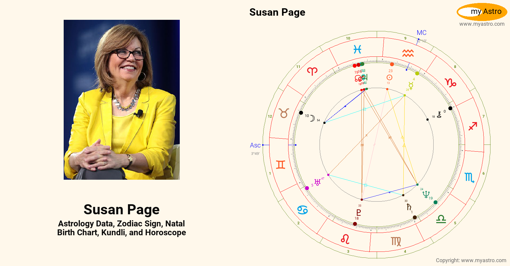 Susan Page’s natal birth chart, kundli, horoscope, astrology forecast ...