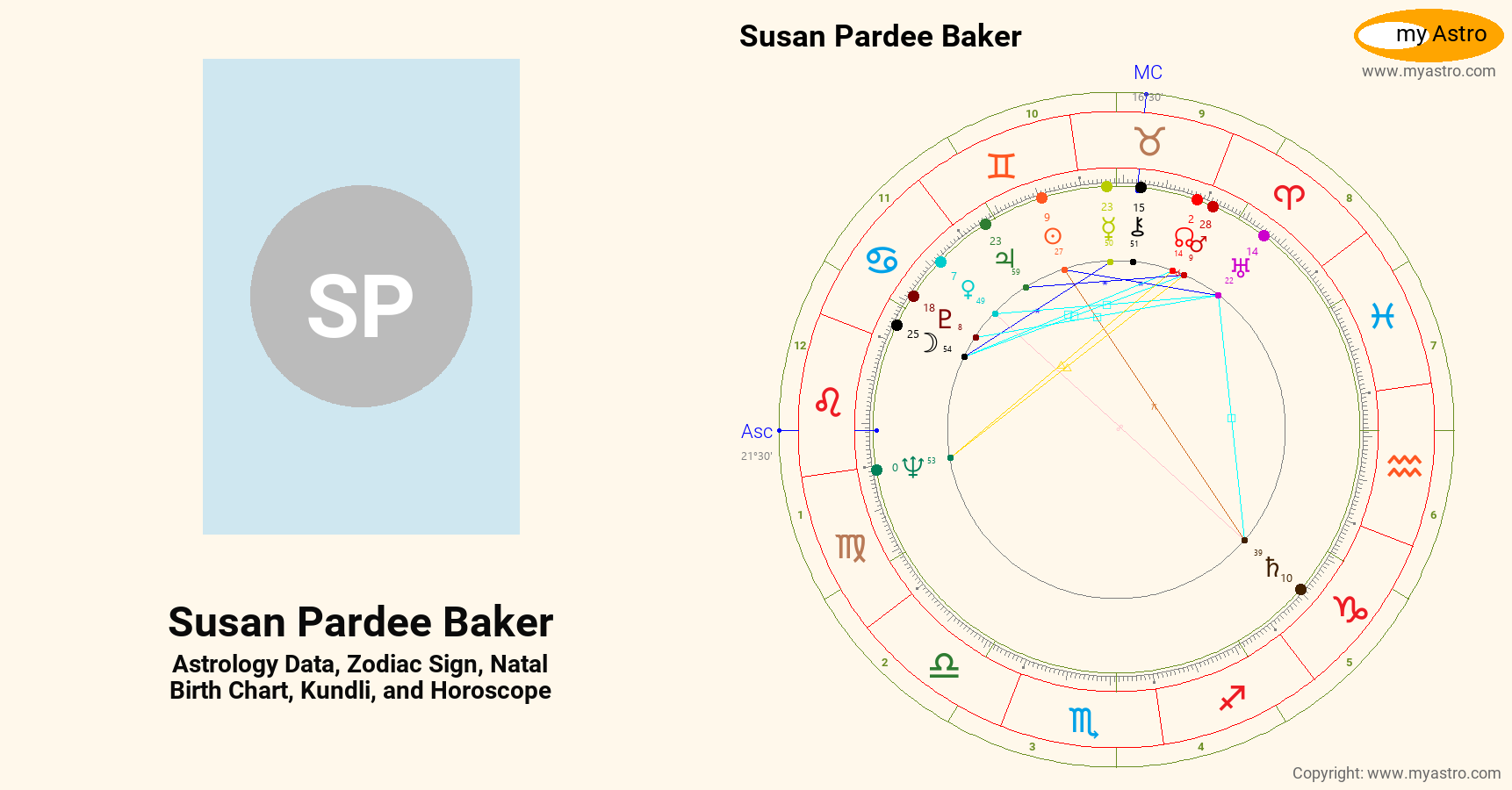 Susan Pardee Baker’s natal birth chart, kundli, horoscope, astrology ...