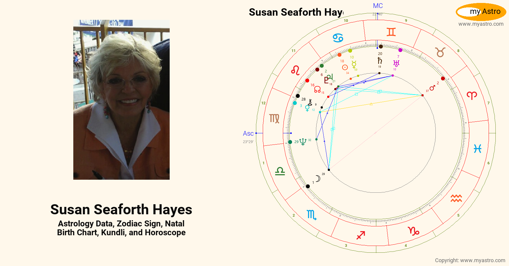 Susan Seaforth Hayes’s natal birth chart, kundli, horoscope, astrology ...