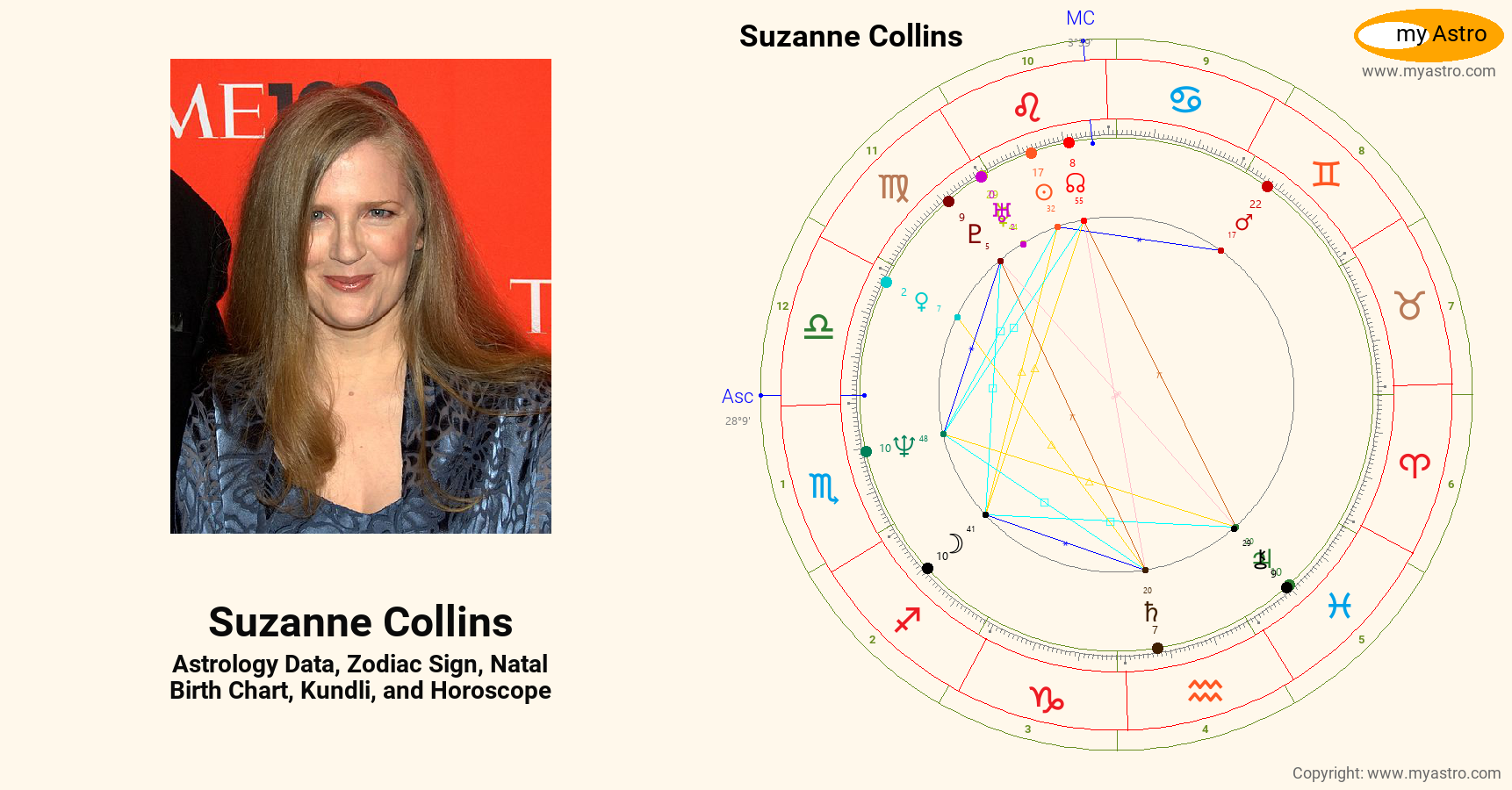 Suzanne Collins’s natal birth chart, kundli, horoscope, astrology ...
