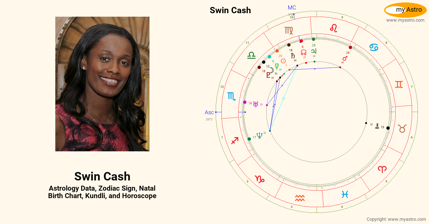 Swin Cash’s natal birth chart, kundli, horoscope, astrology forecast ...