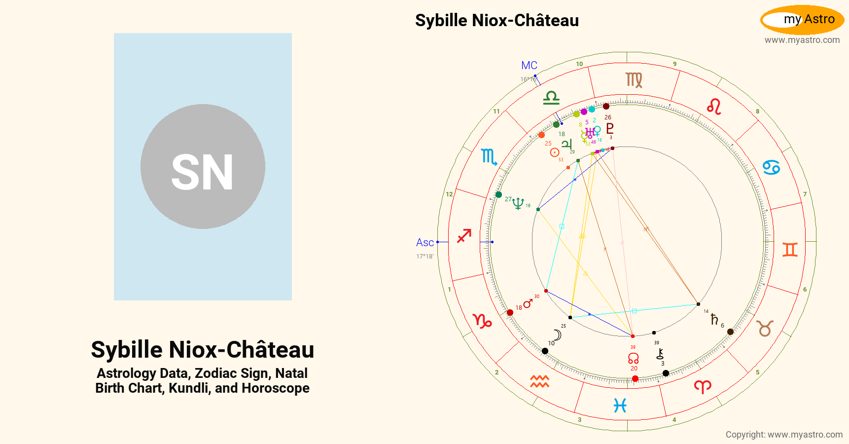Sybille Niox Chateau’s natal birth chart, kundli, horoscope, astrology ...