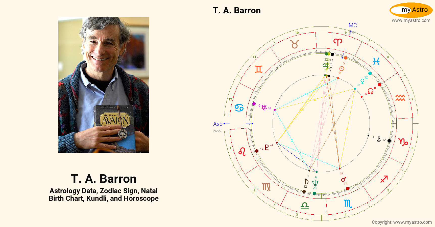 T A Barron’s natal birth chart, kundli, horoscope, astrology forecast ...