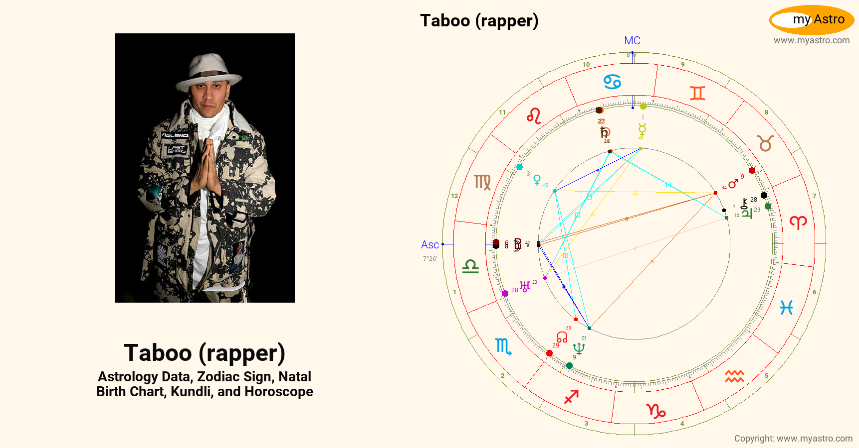 Taboo Rapper’s natal birth chart, kundli, horoscope, astrology forecast ...