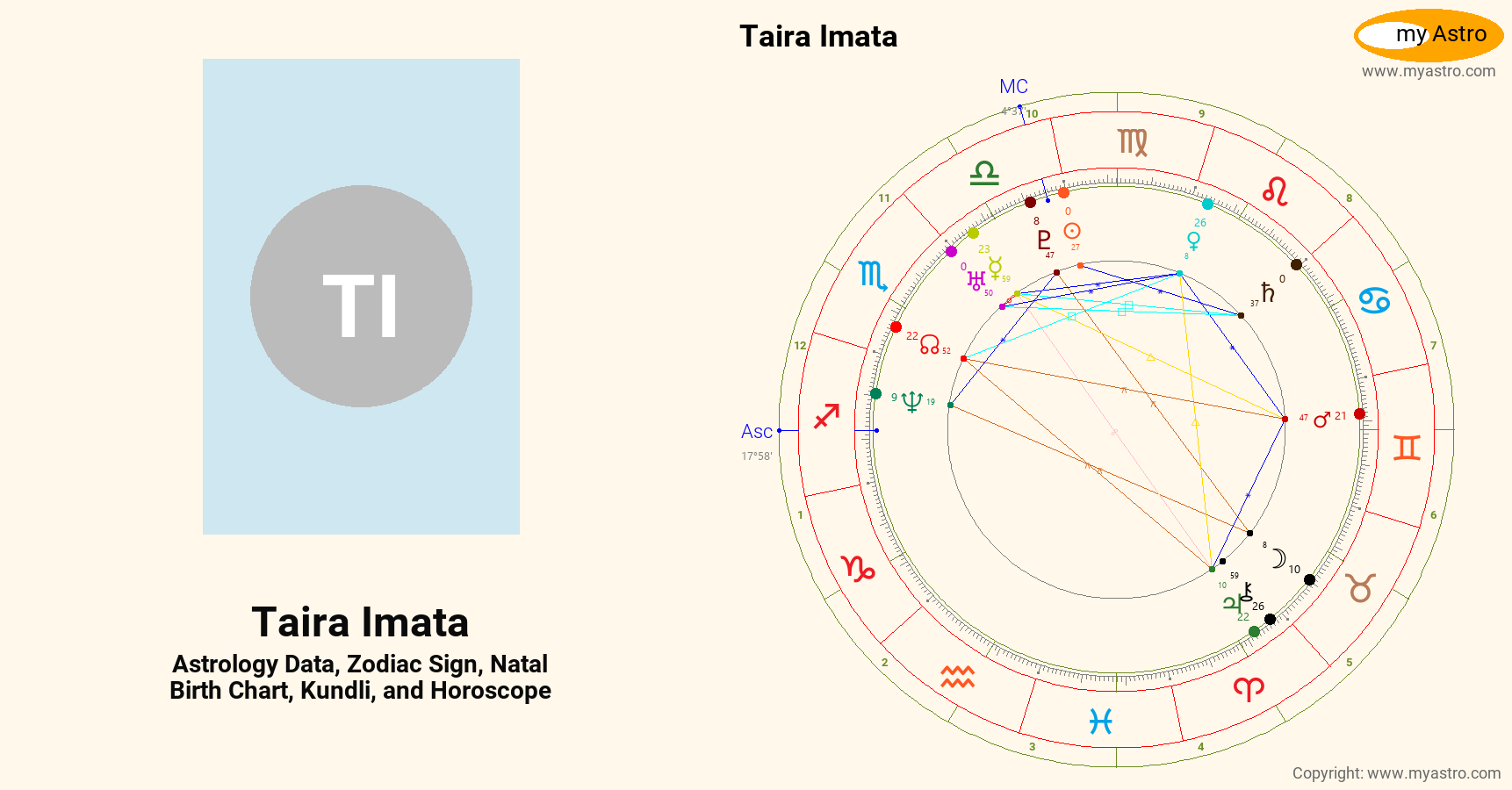 Taira Imata’s natal birth chart, kundli, horoscope, astrology forecast ...