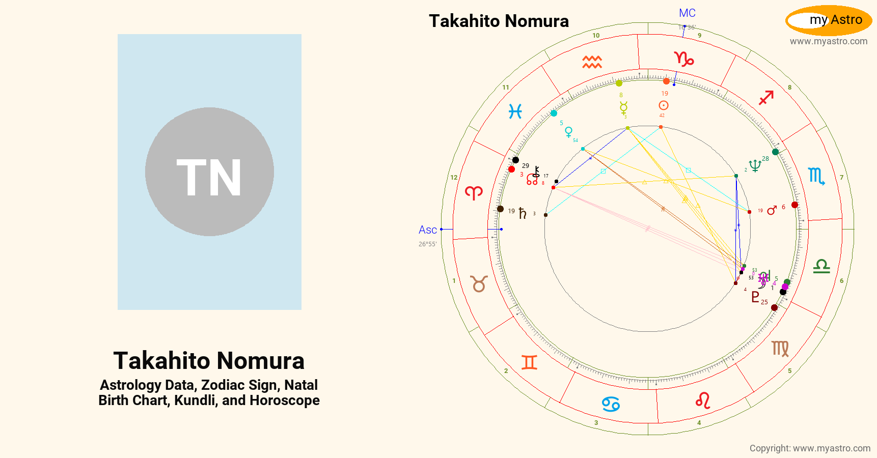 Takahito Nomura’s natal birth chart, kundli, horoscope, astrology ...