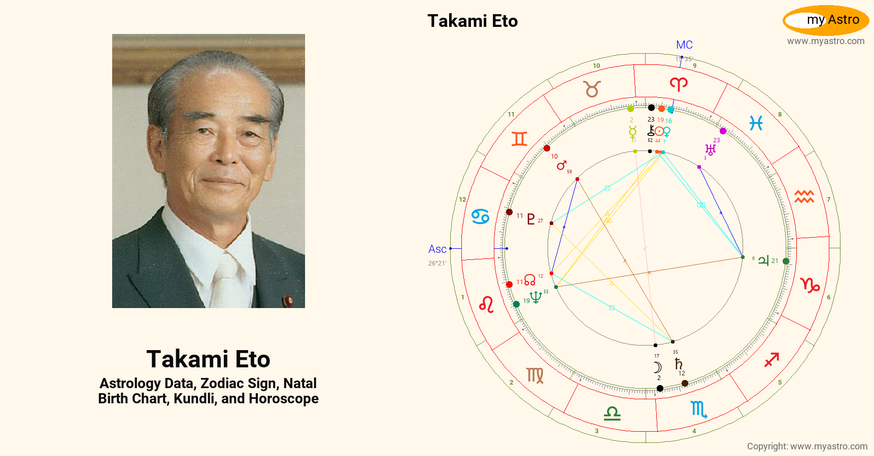 Takami Eto’s natal birth chart, kundli, horoscope, astrology forecast ...