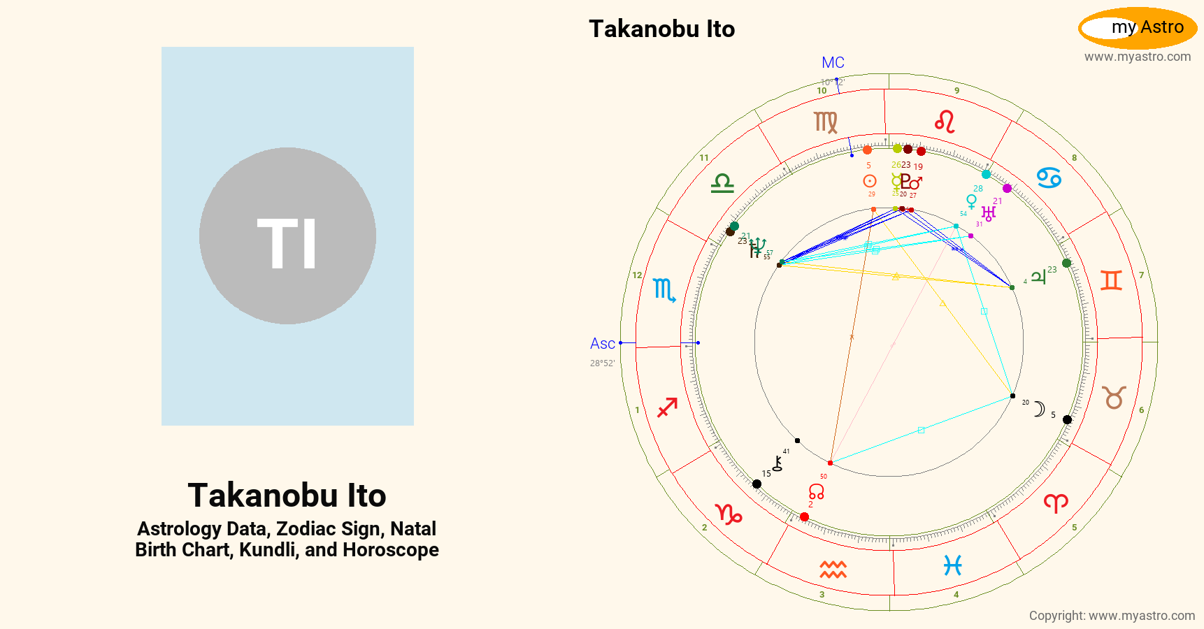 Takanobu Ito’s natal birth chart, kundli, horoscope, astrology forecast ...