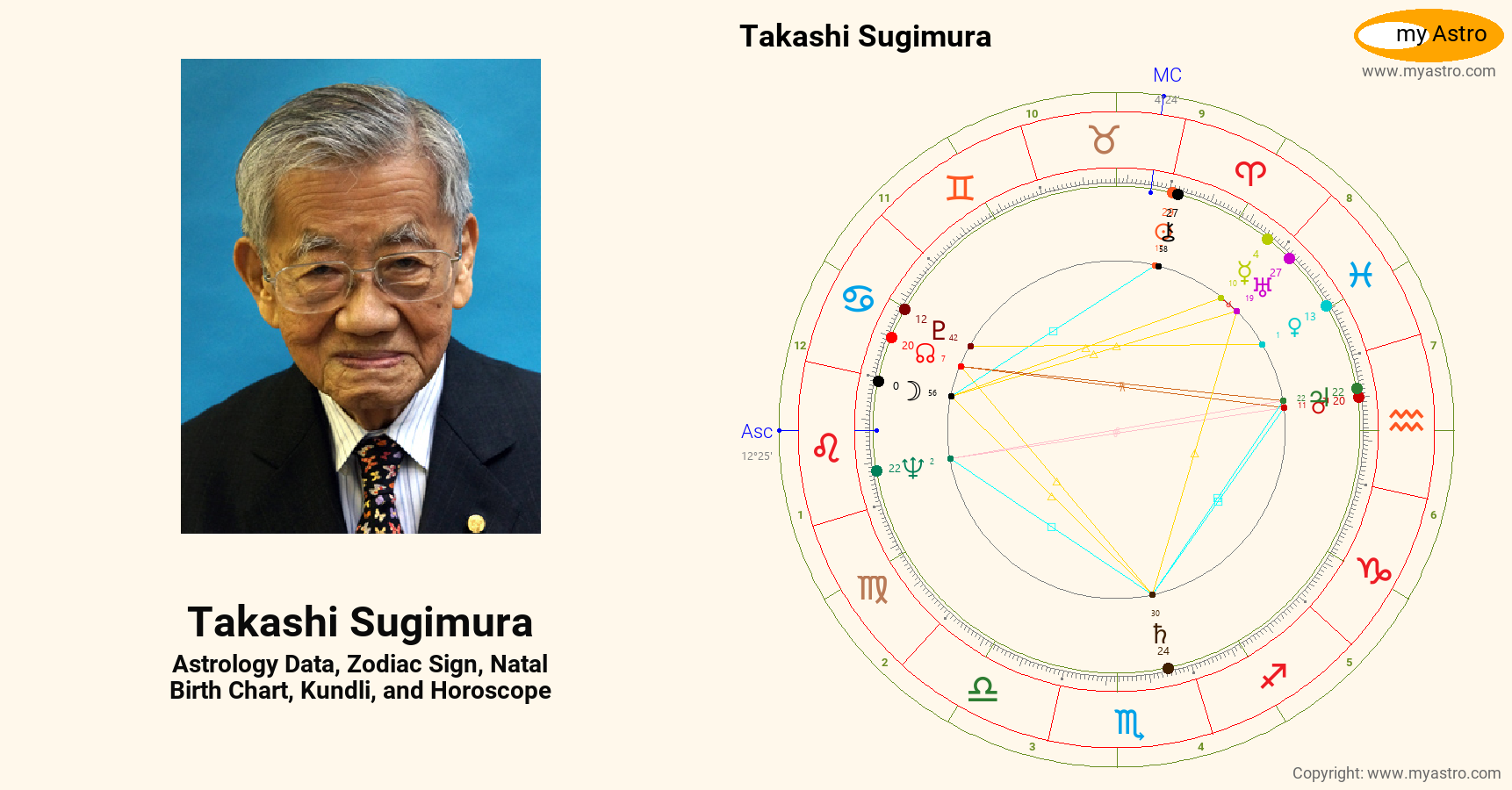 Takashi Sugimura’s natal birth chart, kundli, horoscope, astrology ...