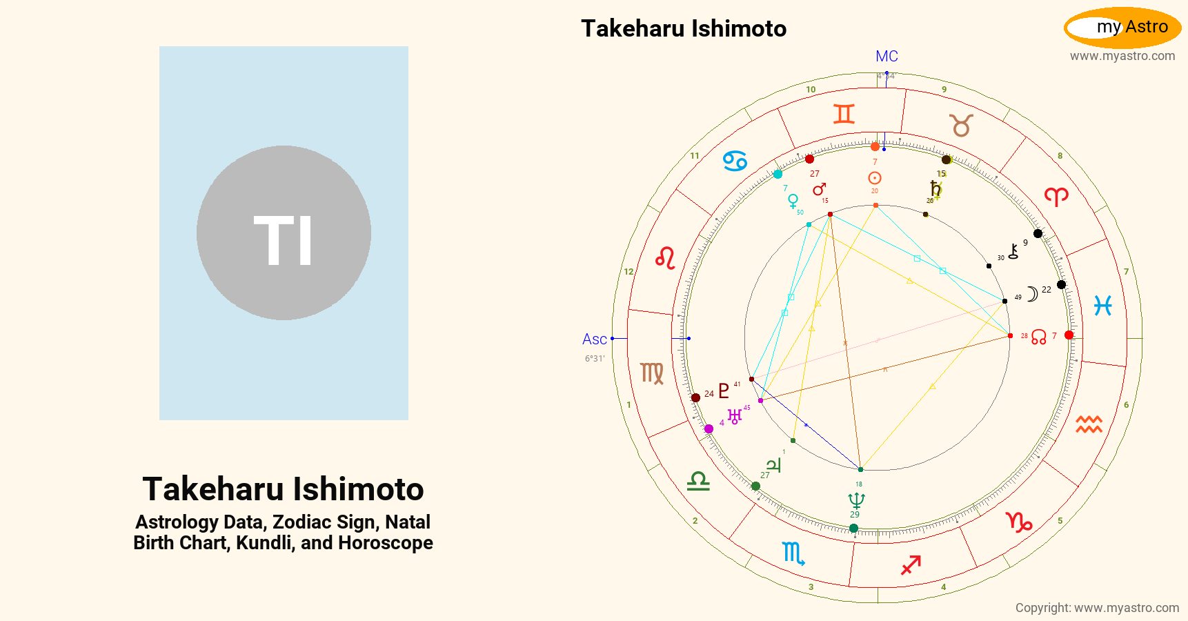 Takeharu Ishimoto’s natal birth chart, kundli, horoscope, astrology ...
