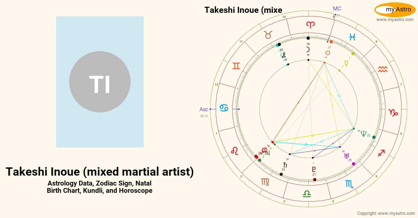 Takeshi Inoue Mixed Martial Artist’s natal birth chart, kundli ...