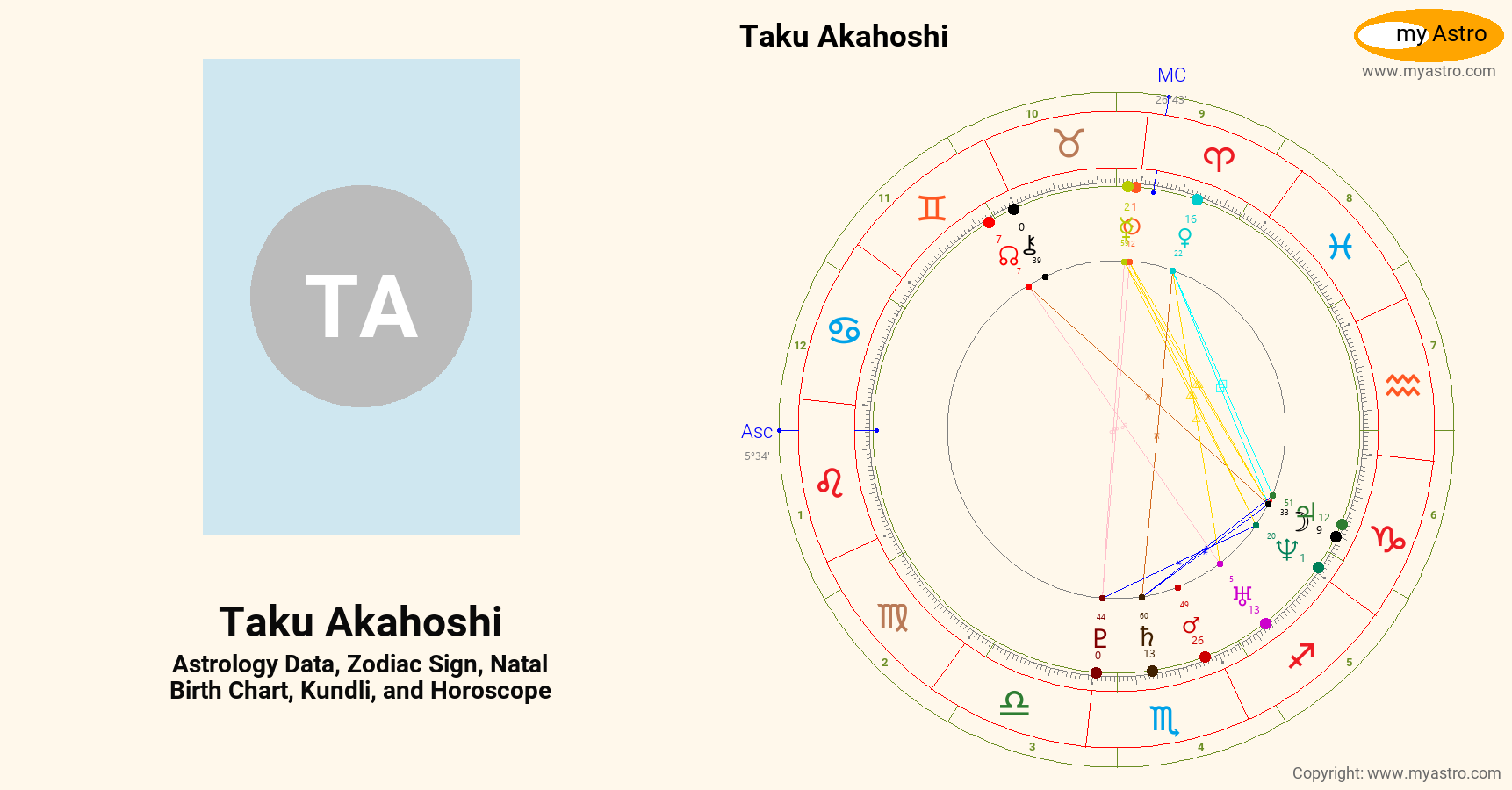 Taku Akahoshi’s natal birth chart, kundli, horoscope, astrology ...