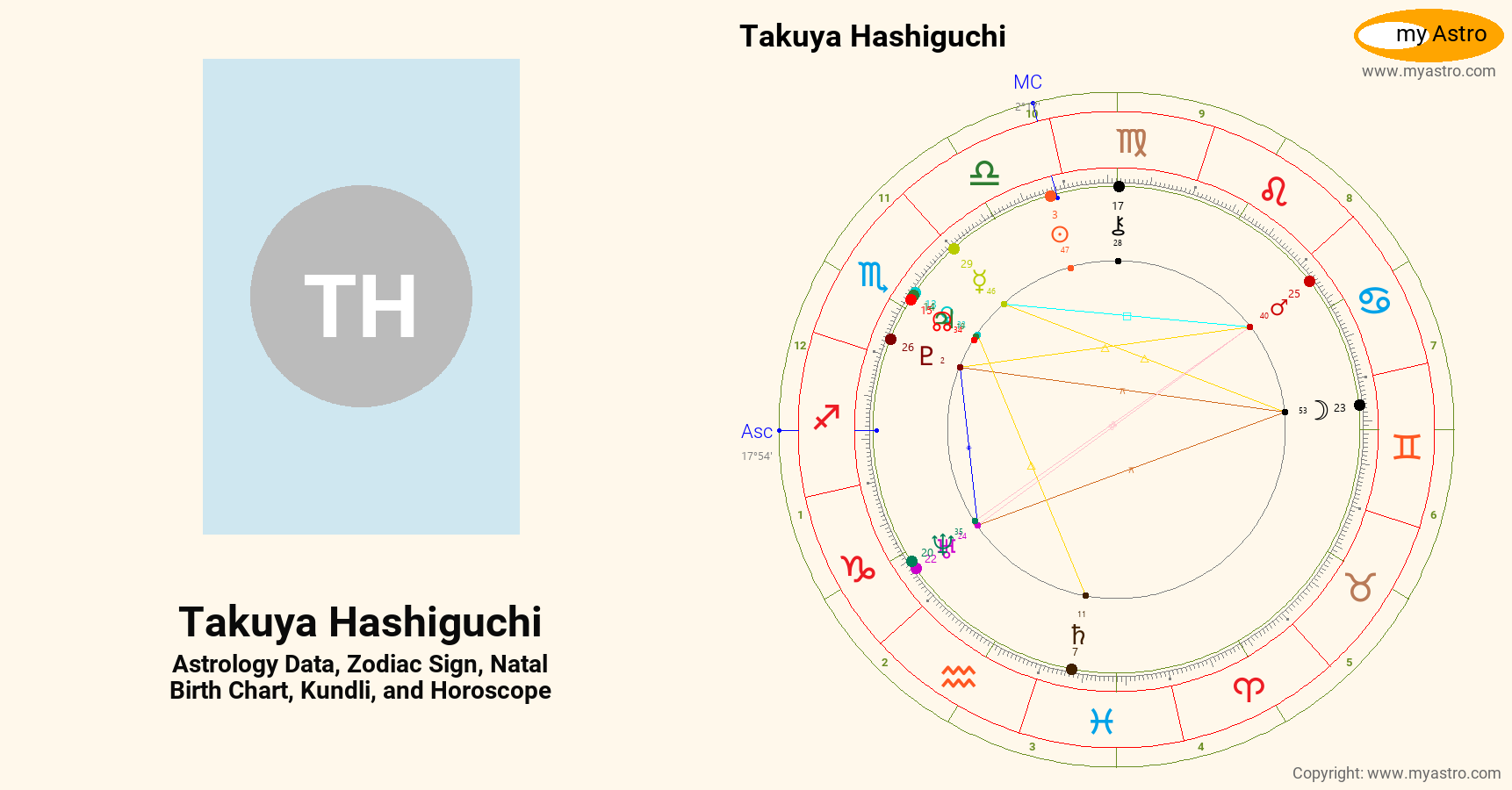 Takuya Hashiguchi’s natal birth chart, kundli, horoscope, astrology ...