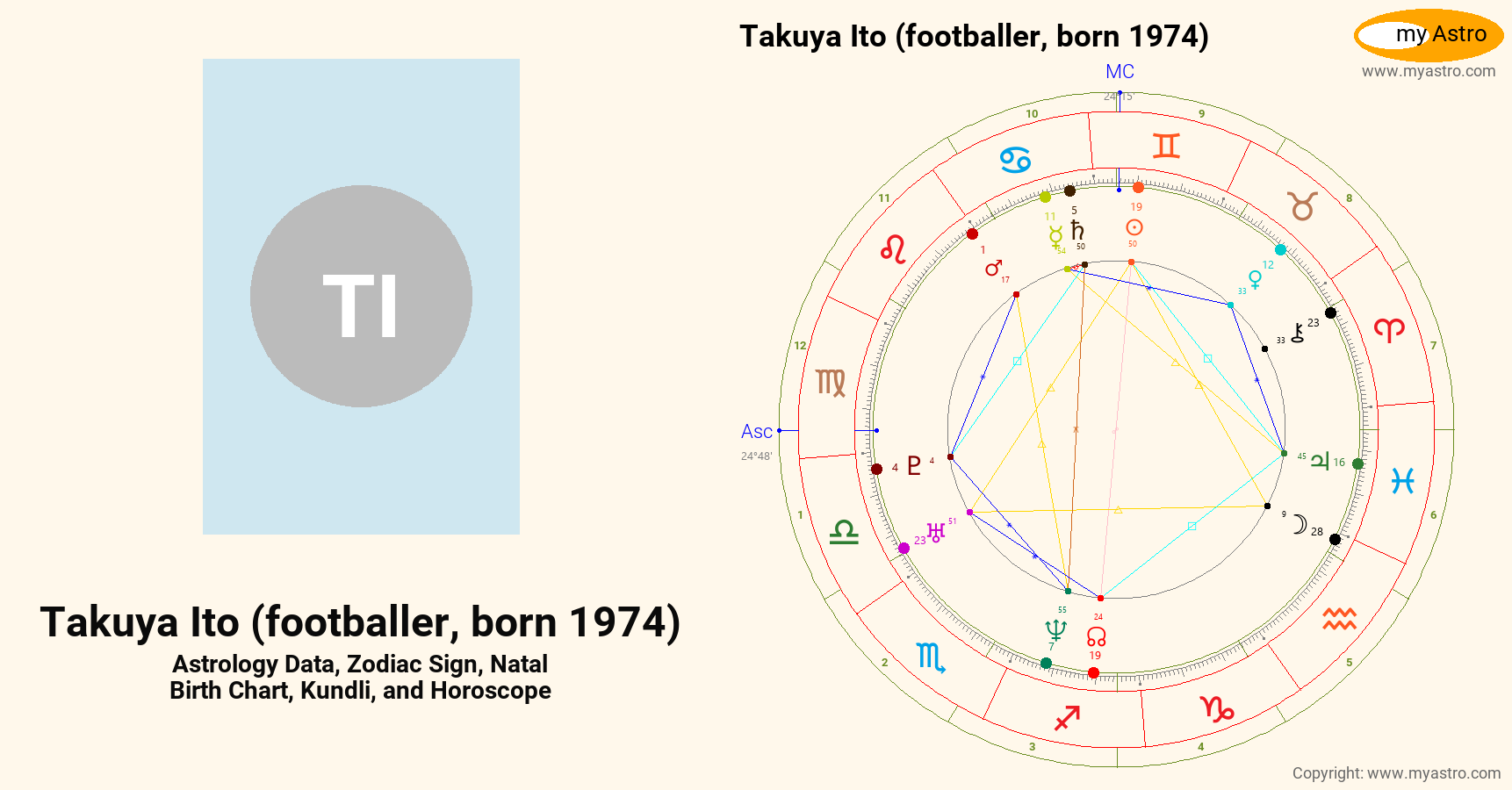 Takuya Ito Footballer Born 1974’s natal birth chart, kundli, horoscope, astrology forecast ...