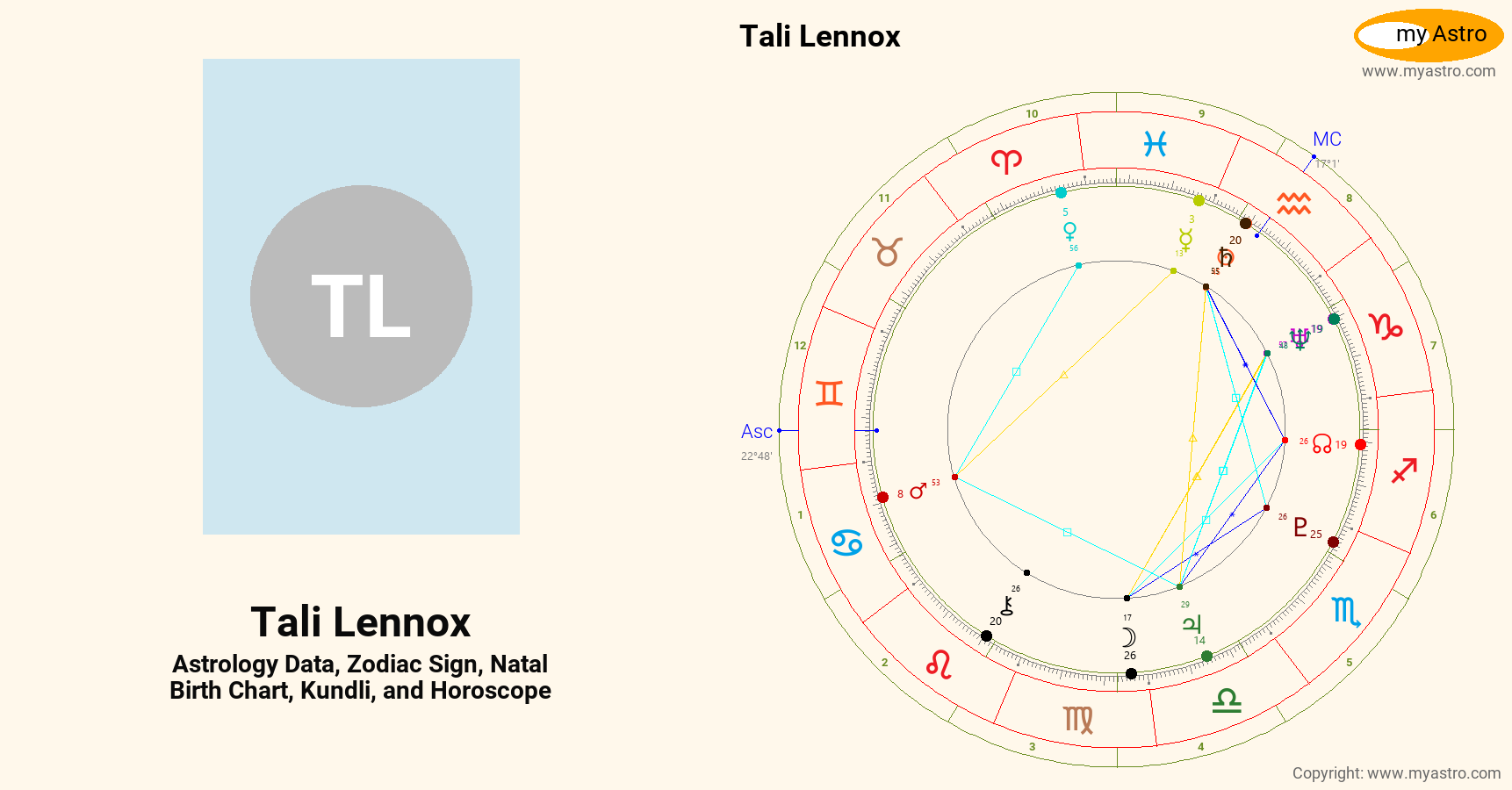 Tali Lennox’s natal birth chart, kundli, horoscope, astrology forecast ...