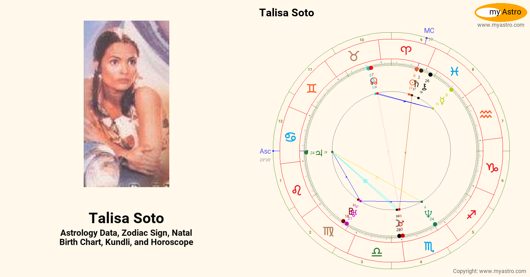 Talisa Soto’s natal birth chart, kundli, horoscope, astrology forecast ...