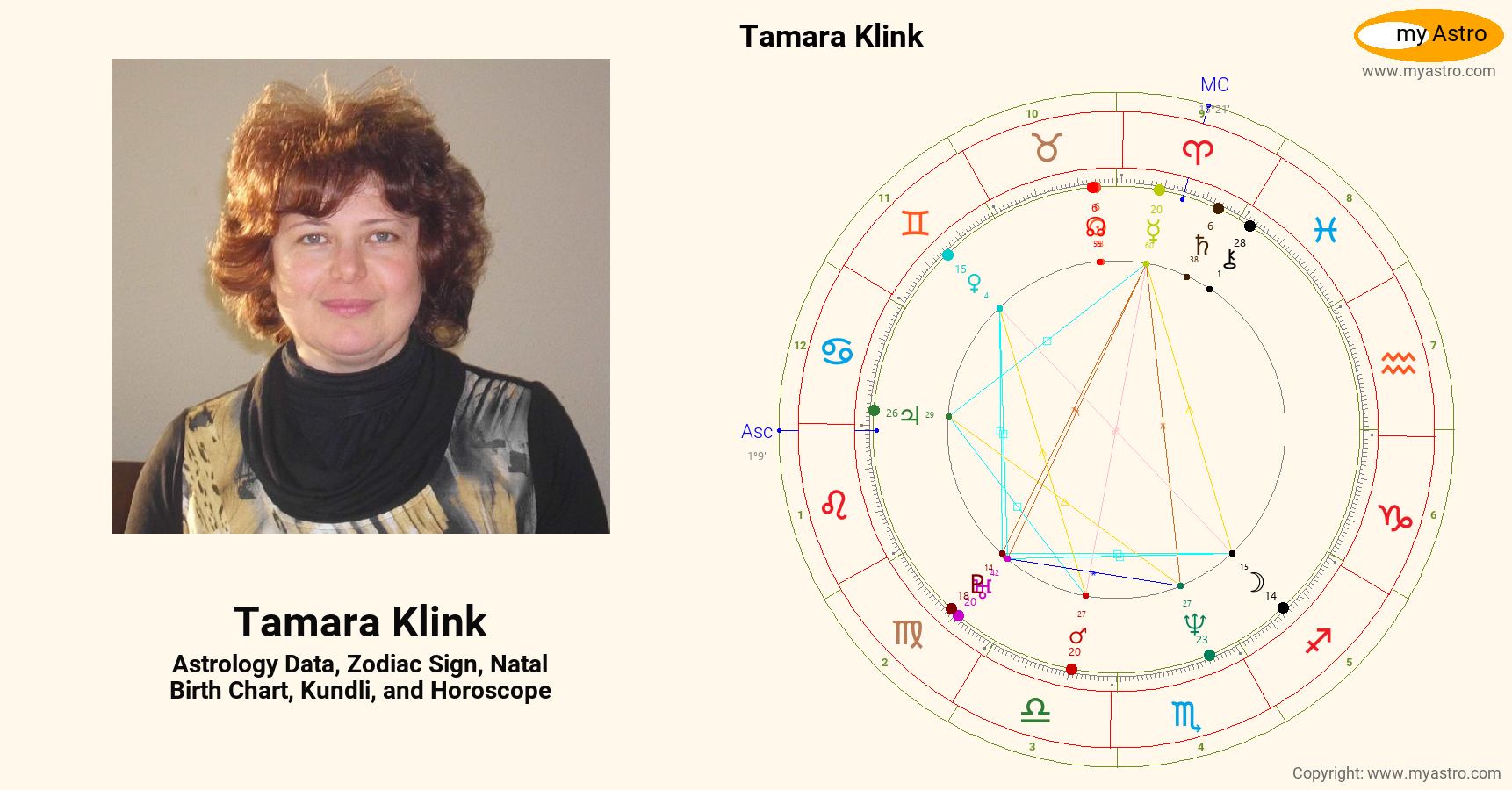 Tamara Klink’s natal birth chart, kundli, horoscope, astrology forecast ...