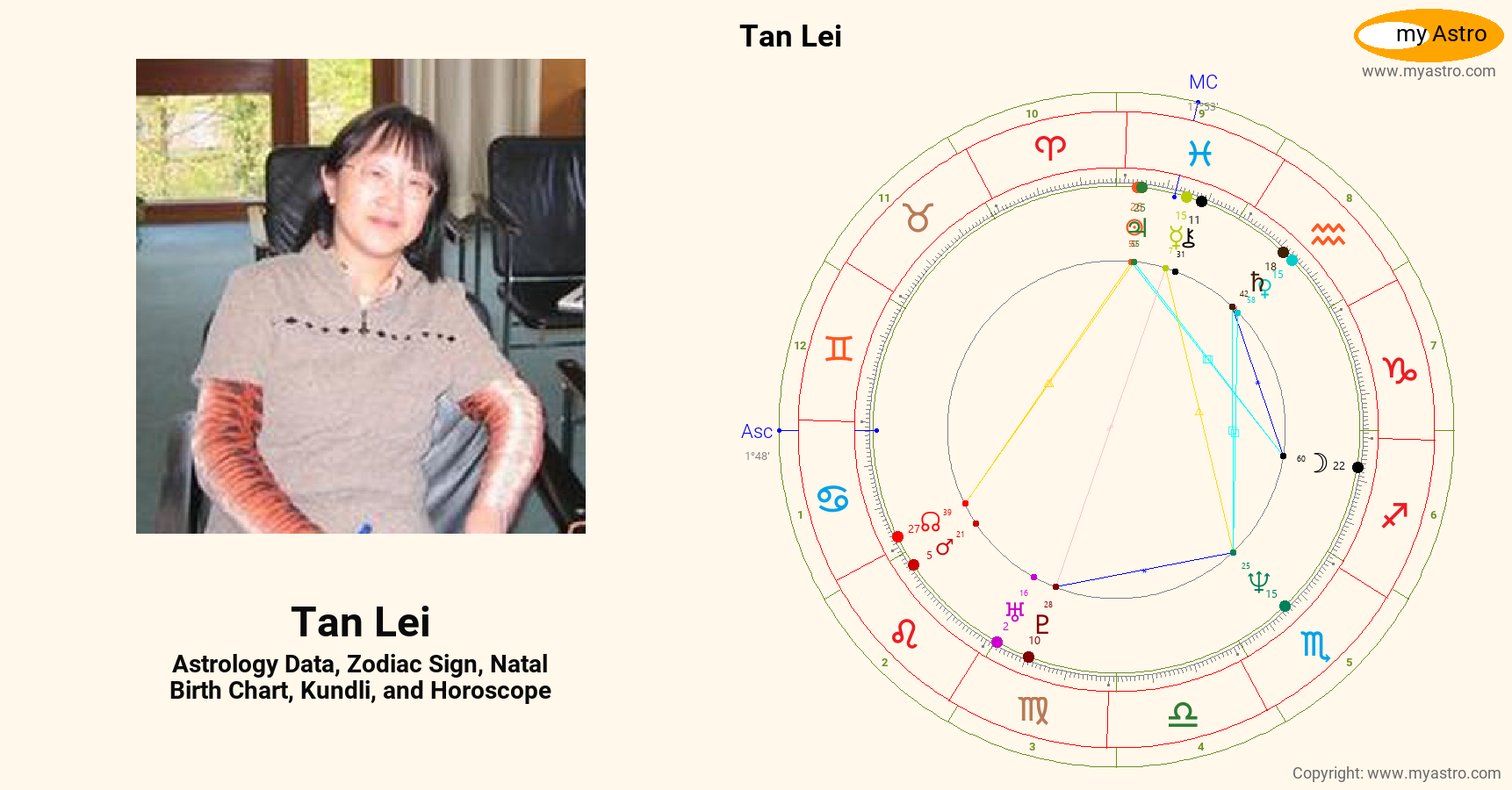 Tan Lei’s natal birth chart, kundli, horoscope, astrology forecast ...