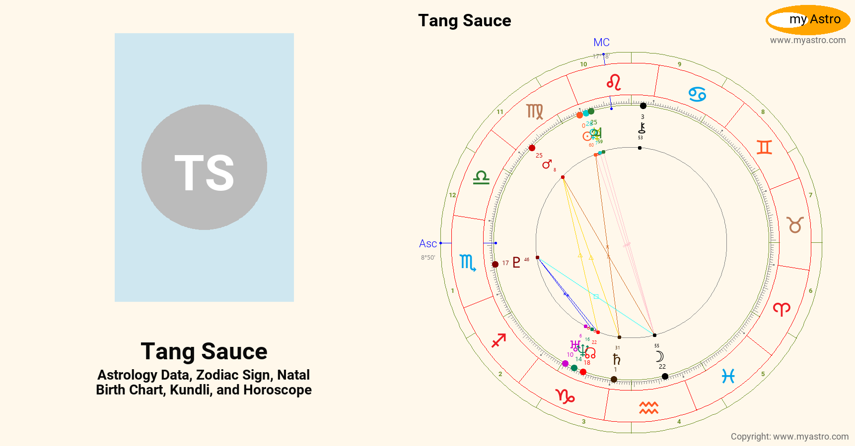 Tang Sauce’s natal birth chart, kundli, horoscope, astrology forecast ...