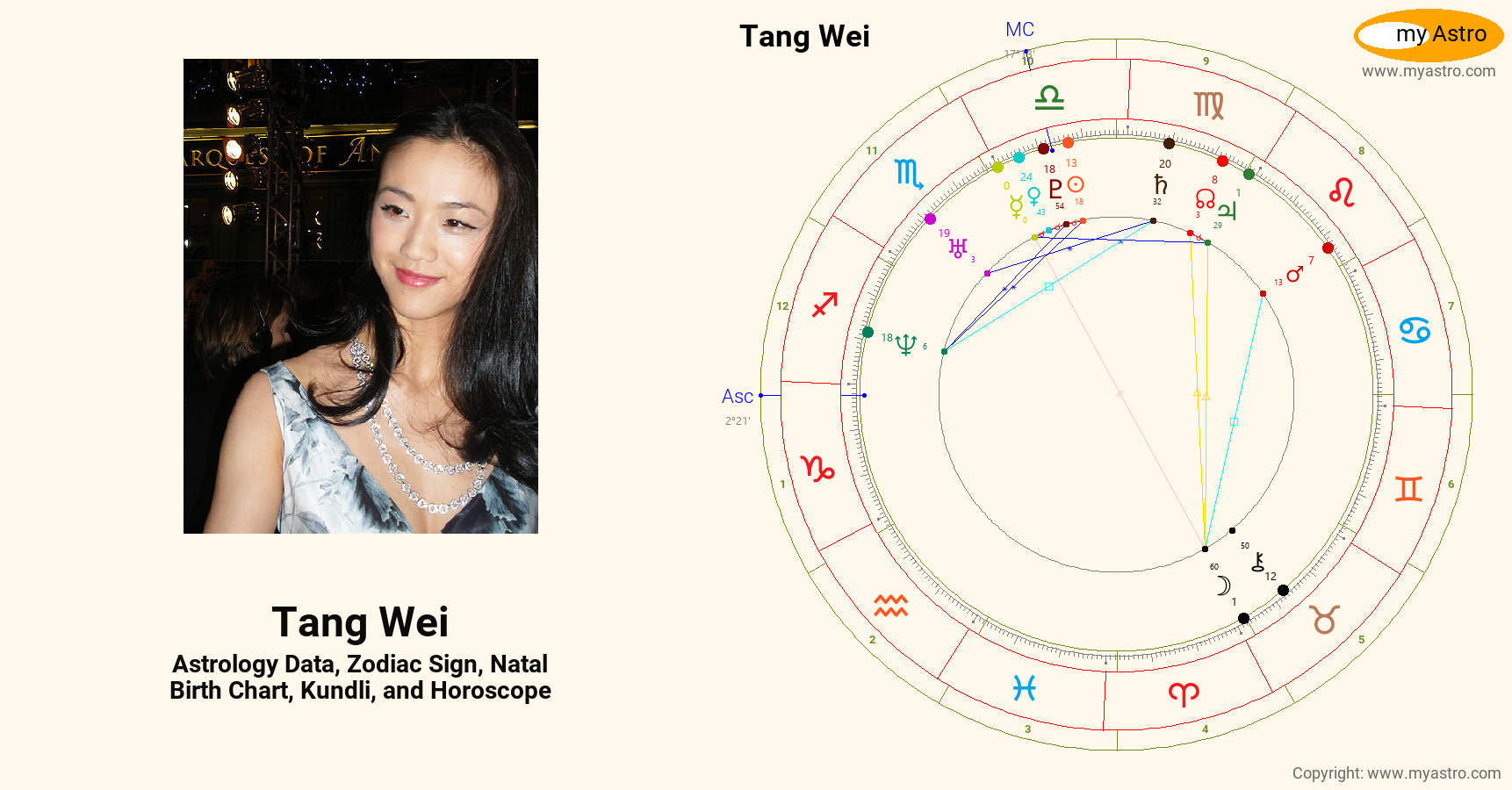 Tang Wei’s natal birth chart, kundli, horoscope, astrology forecast ...