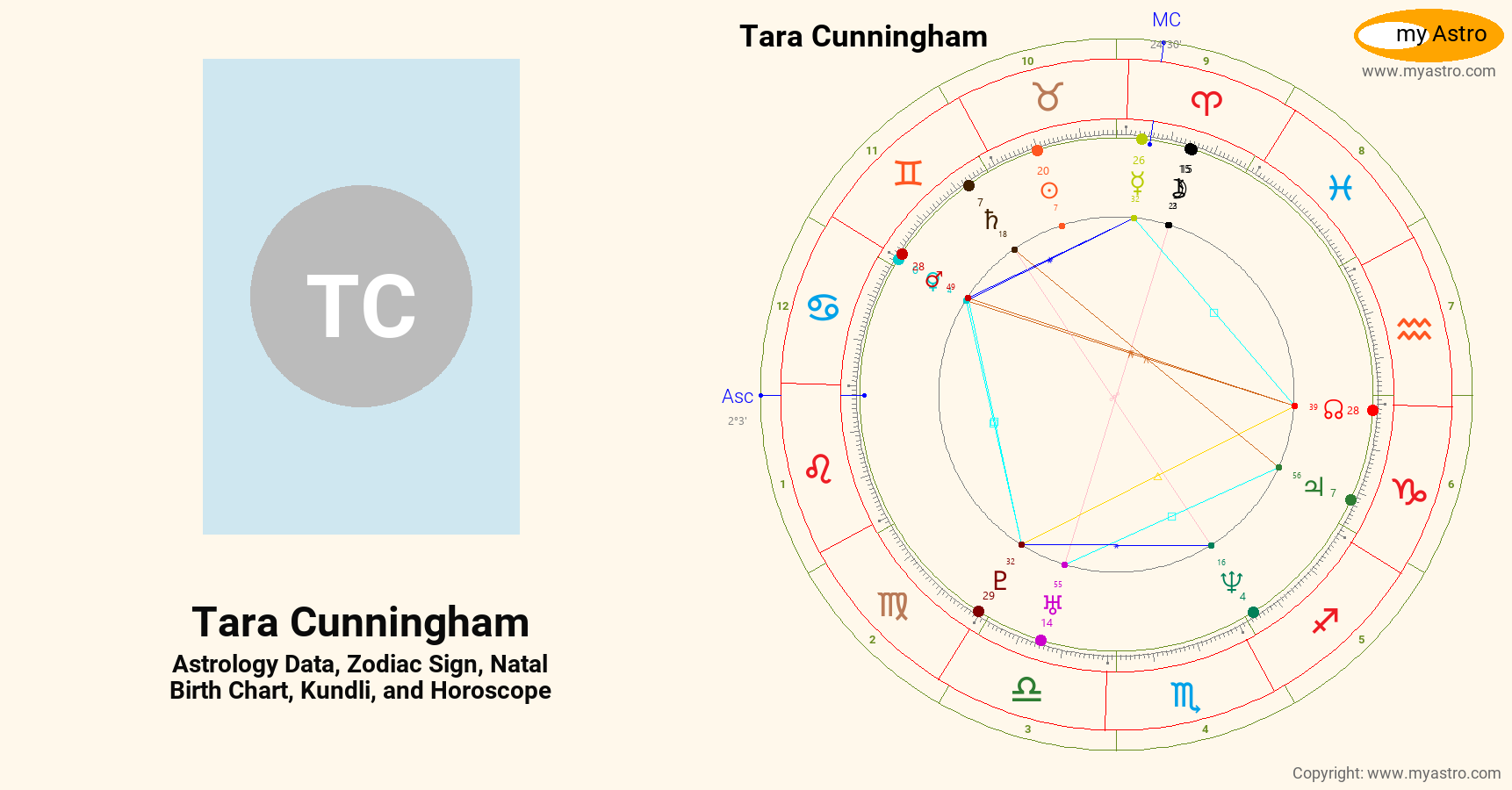 Tara Cunningham’s natal birth chart, kundli, horoscope, astrology ...