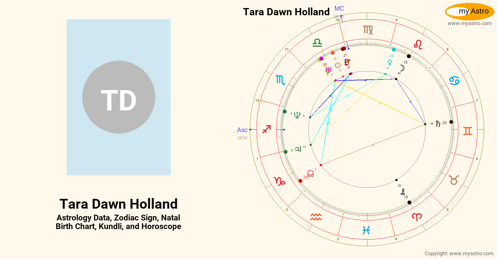 Tara Dawn Holland’s natal birth chart, kundli, horoscope, astrology ...