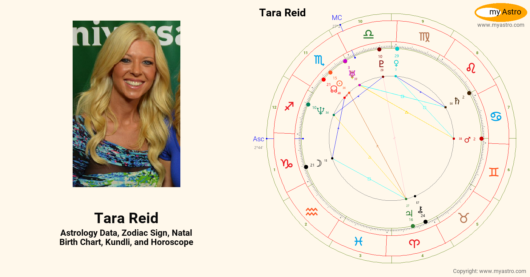 Tara Reid’s natal birth chart, kundli, horoscope, astrology forecast ...