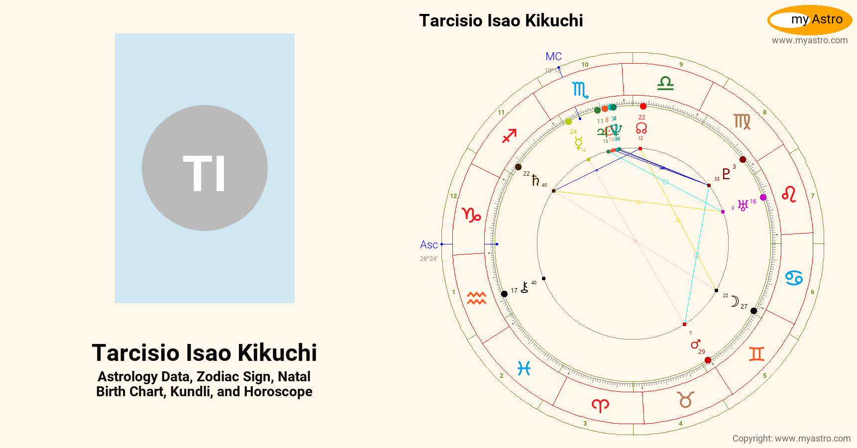 Tarcisio Isao Kikuchi’s natal birth chart, kundli, horoscope, astrology ...