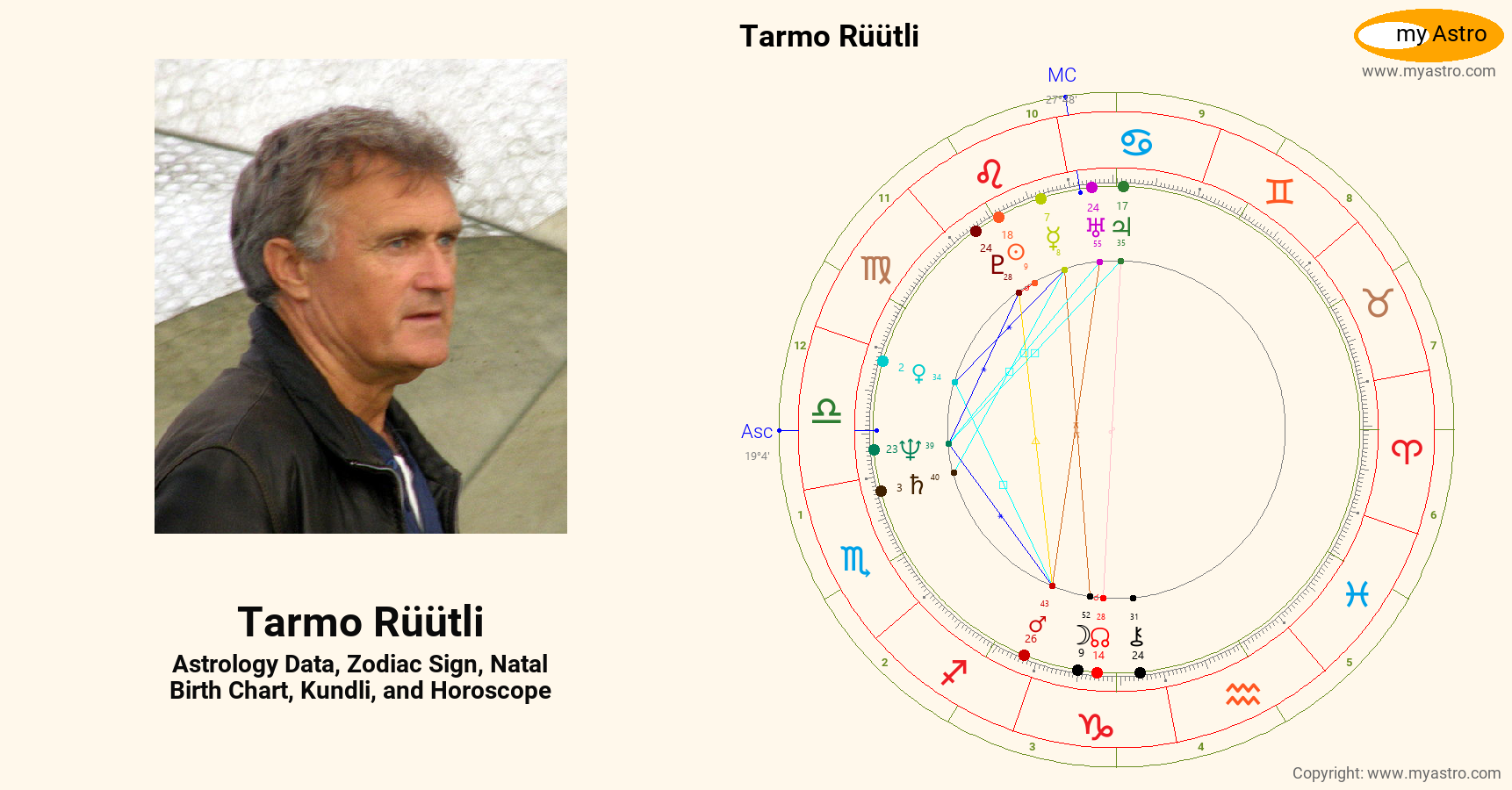 Tarmo Ruutli’s natal birth chart, kundli, horoscope, astrology forecast ...