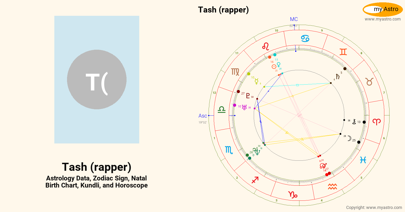 Tash Rapper’s natal birth chart, kundli, horoscope, astrology forecast ...