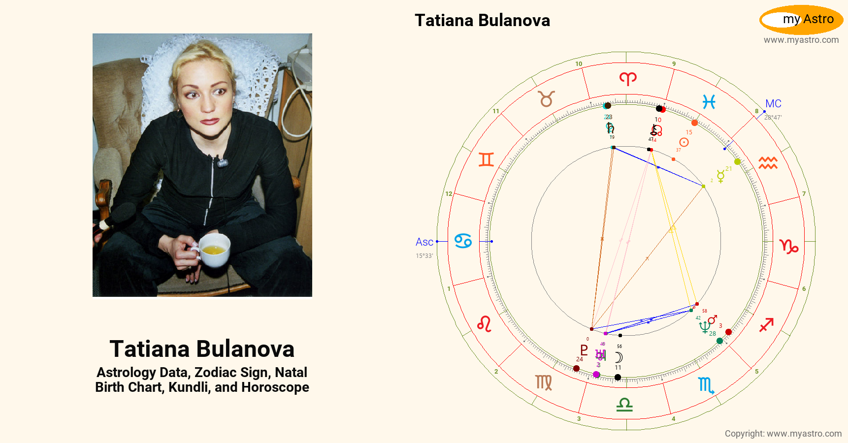 Tatiana Bulanova’s natal birth chart, kundli, horoscope, astrology ...