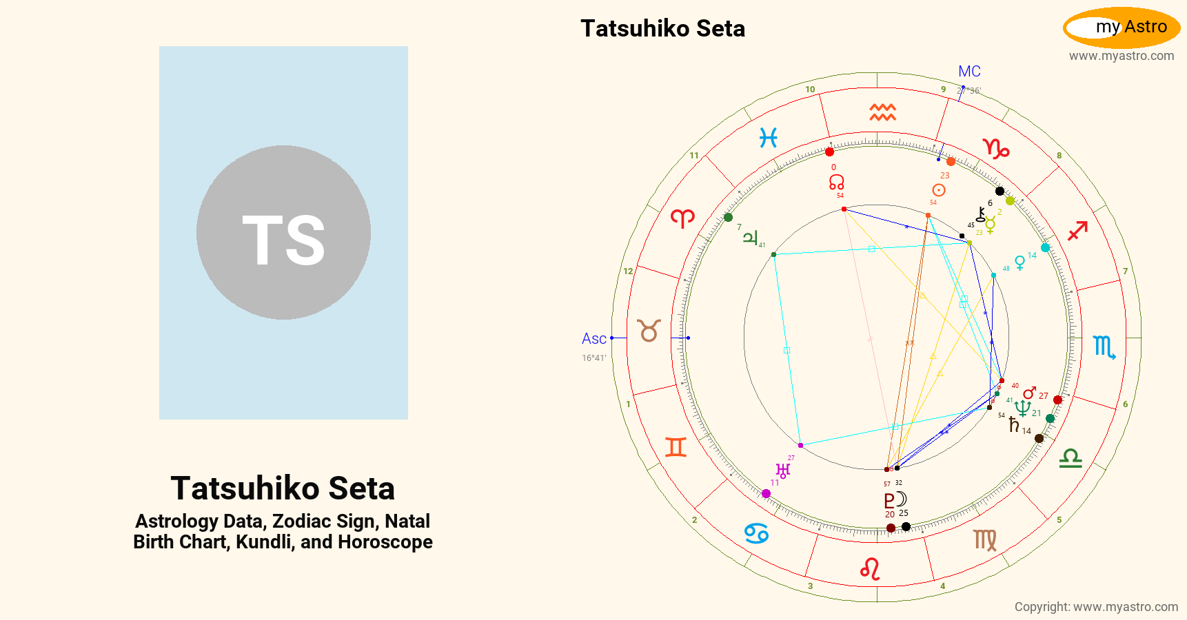 Tatsuhiko Seta’s natal birth chart, kundli, horoscope, astrology ...