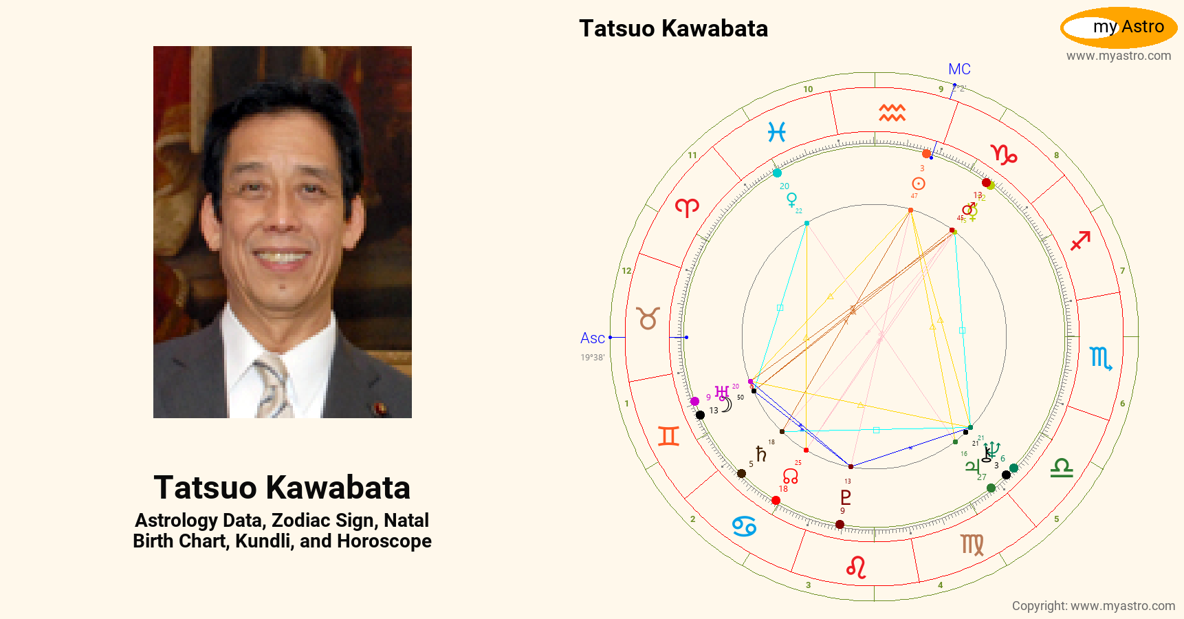 Tatsuo Kawabata’s natal birth chart, kundli, horoscope, astrology ...