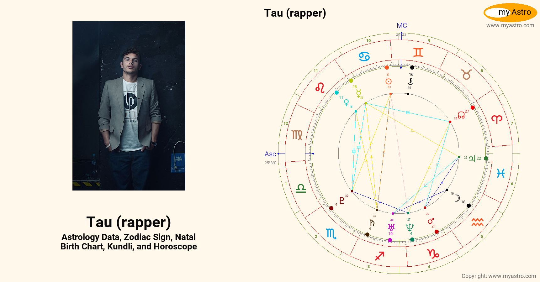 Tau Rapper’s natal birth chart, kundli, horoscope, astrology forecast ...
