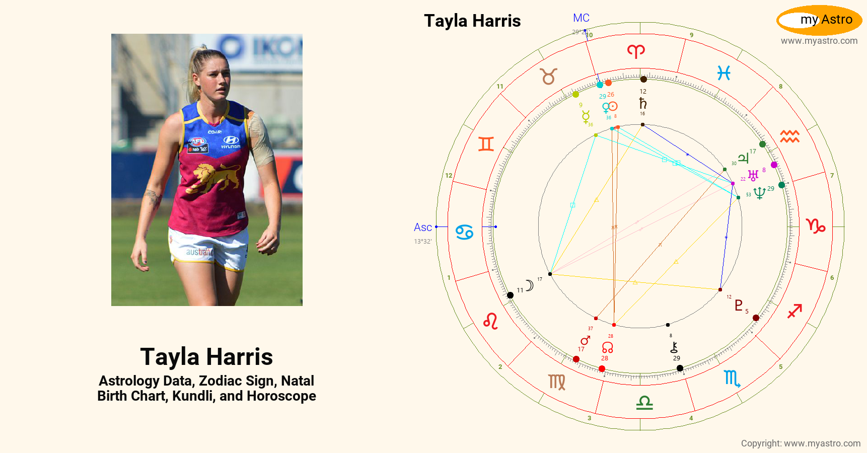 Tayla Harris’s natal birth chart, kundli, horoscope, astrology forecast ...