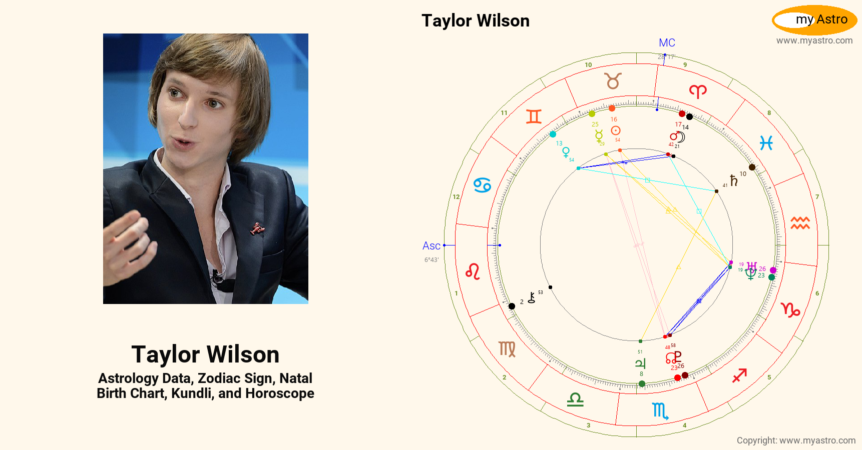 Taylor Wilson’s natal birth chart, kundli, horoscope, astrology ...
