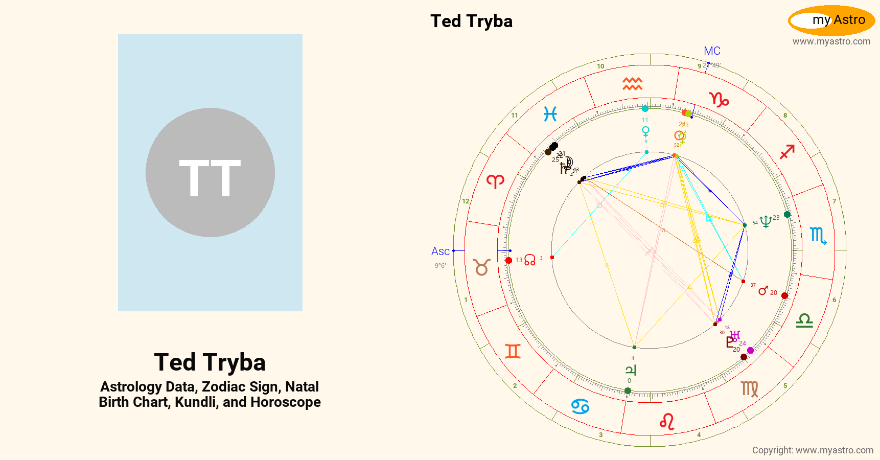 Ted Tryba’s natal birth chart, kundli, horoscope, astrology forecast ...