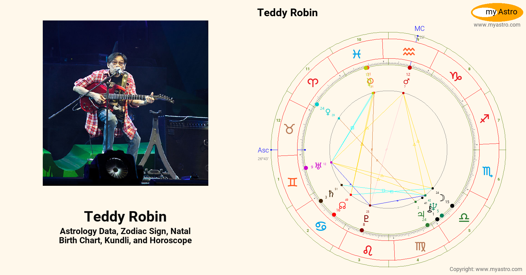 Teddy Robin’s natal birth chart, kundli, horoscope, astrology forecast ...