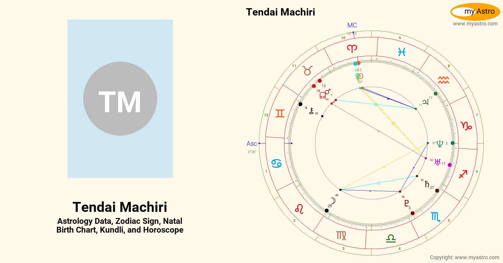 Tendai Machiri’s natal birth chart, kundli, horoscope, astrology ...