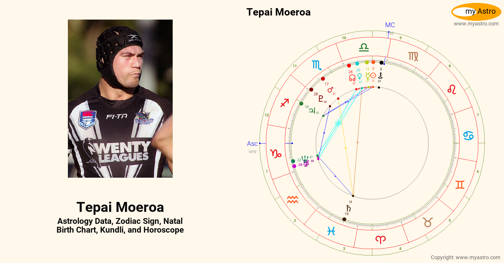 Tepai Moeroa’s natal birth chart, kundli, horoscope, astrology forecast ...