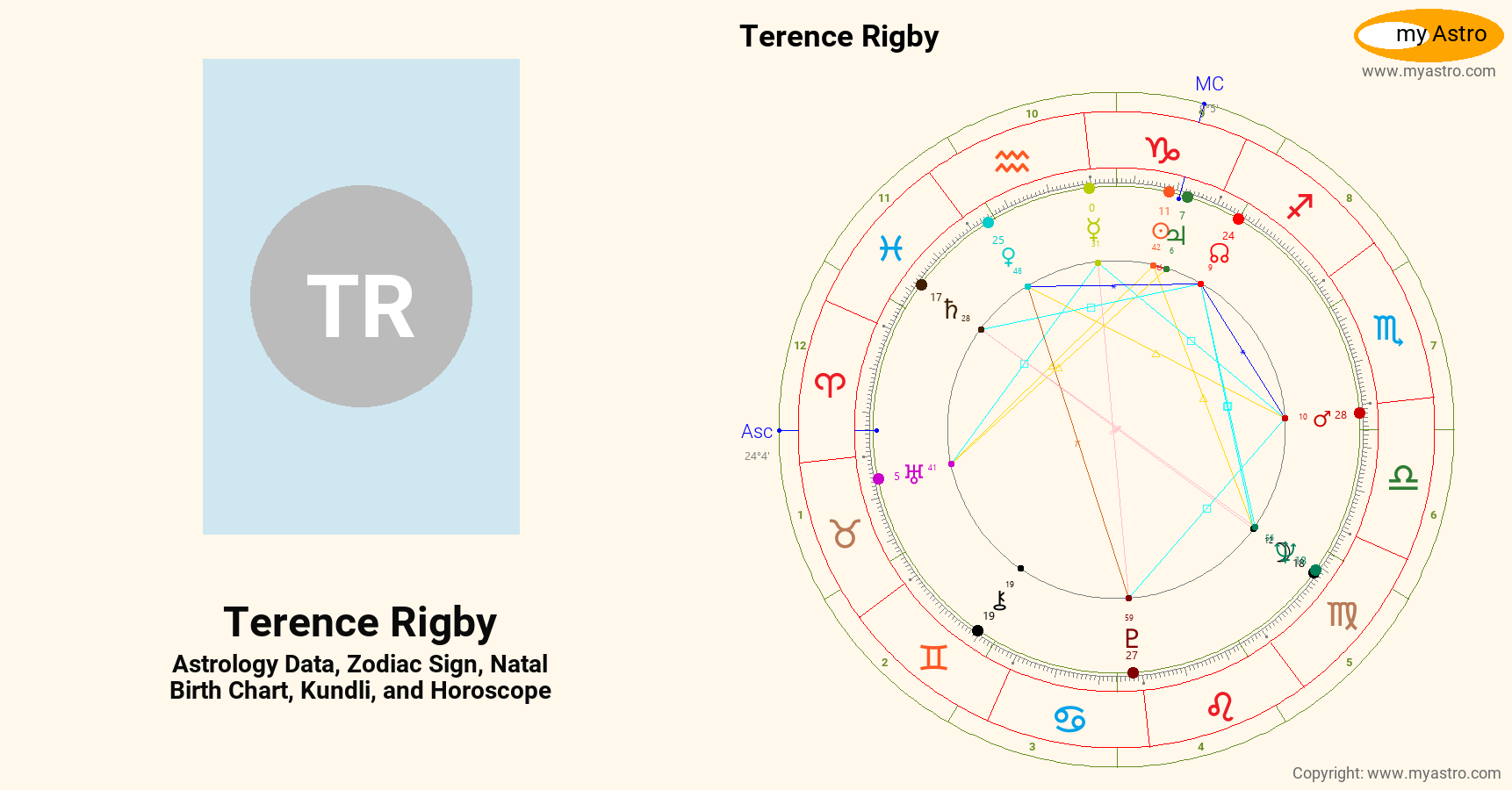 Terence Rigby’s natal birth chart, kundli, horoscope, astrology ...