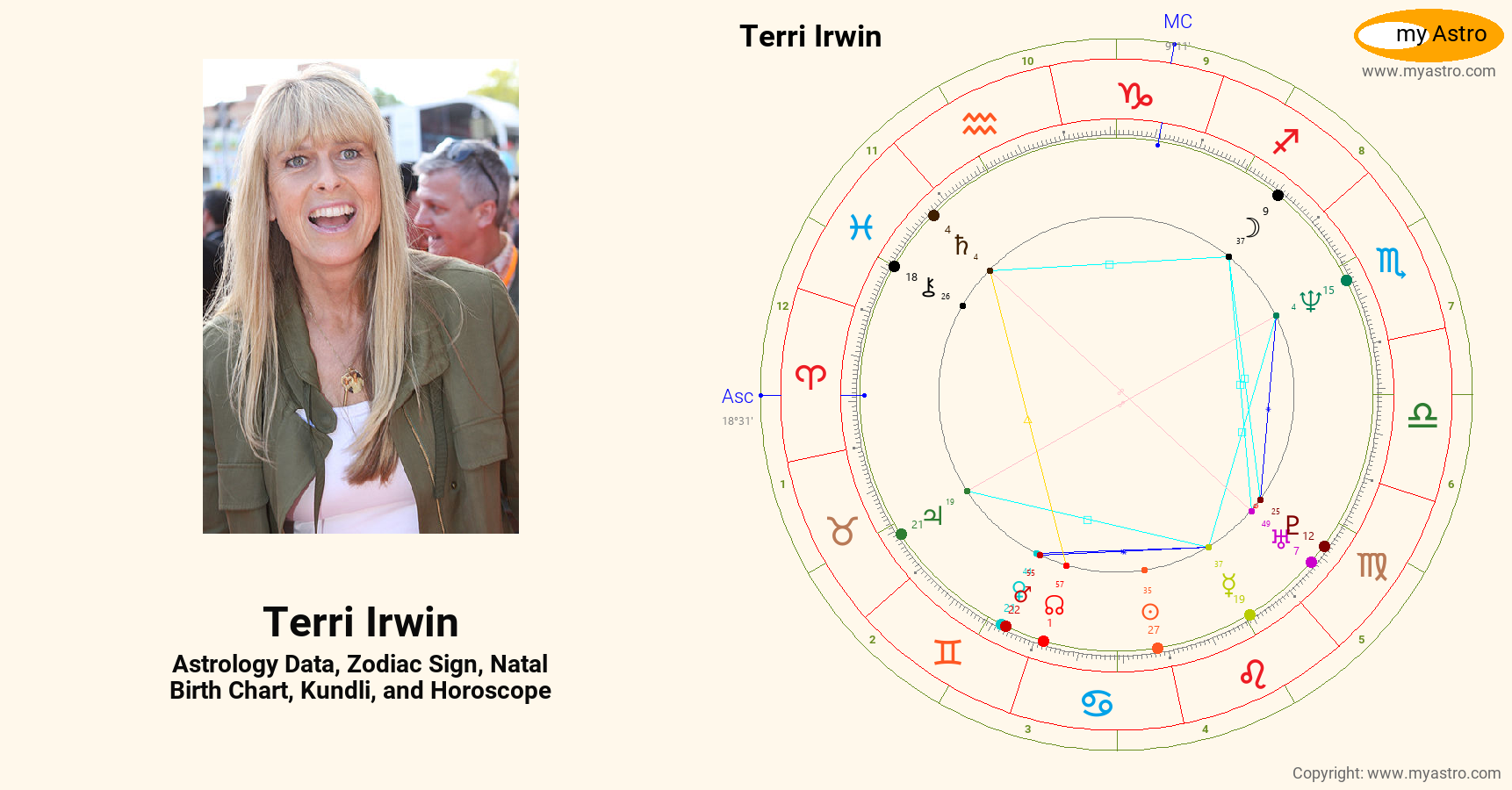 Terri Irwin’s natal birth chart, kundli, horoscope, astrology forecast ...