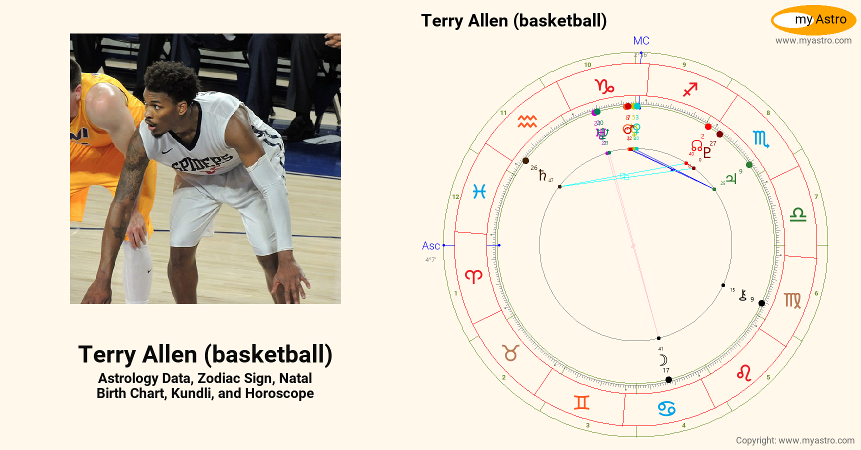 Terry Allen Basketball’s natal birth chart, kundli, horoscope ...