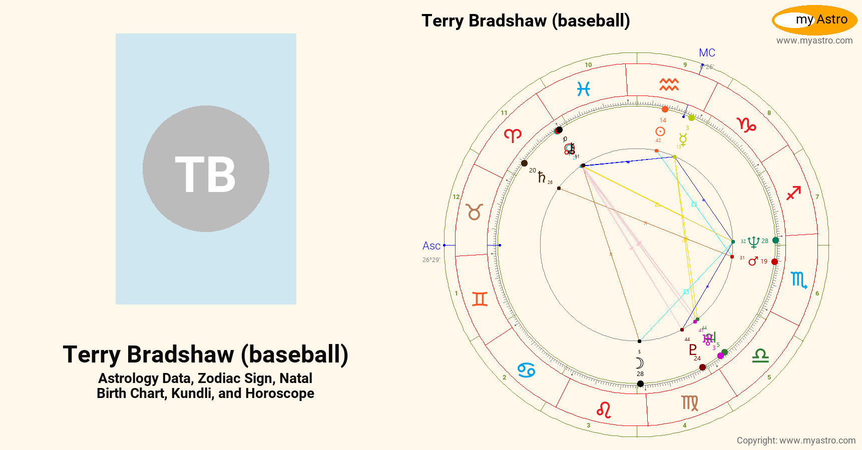 Terry Bradshaw Baseball’s natal birth chart, kundli, horoscope ...