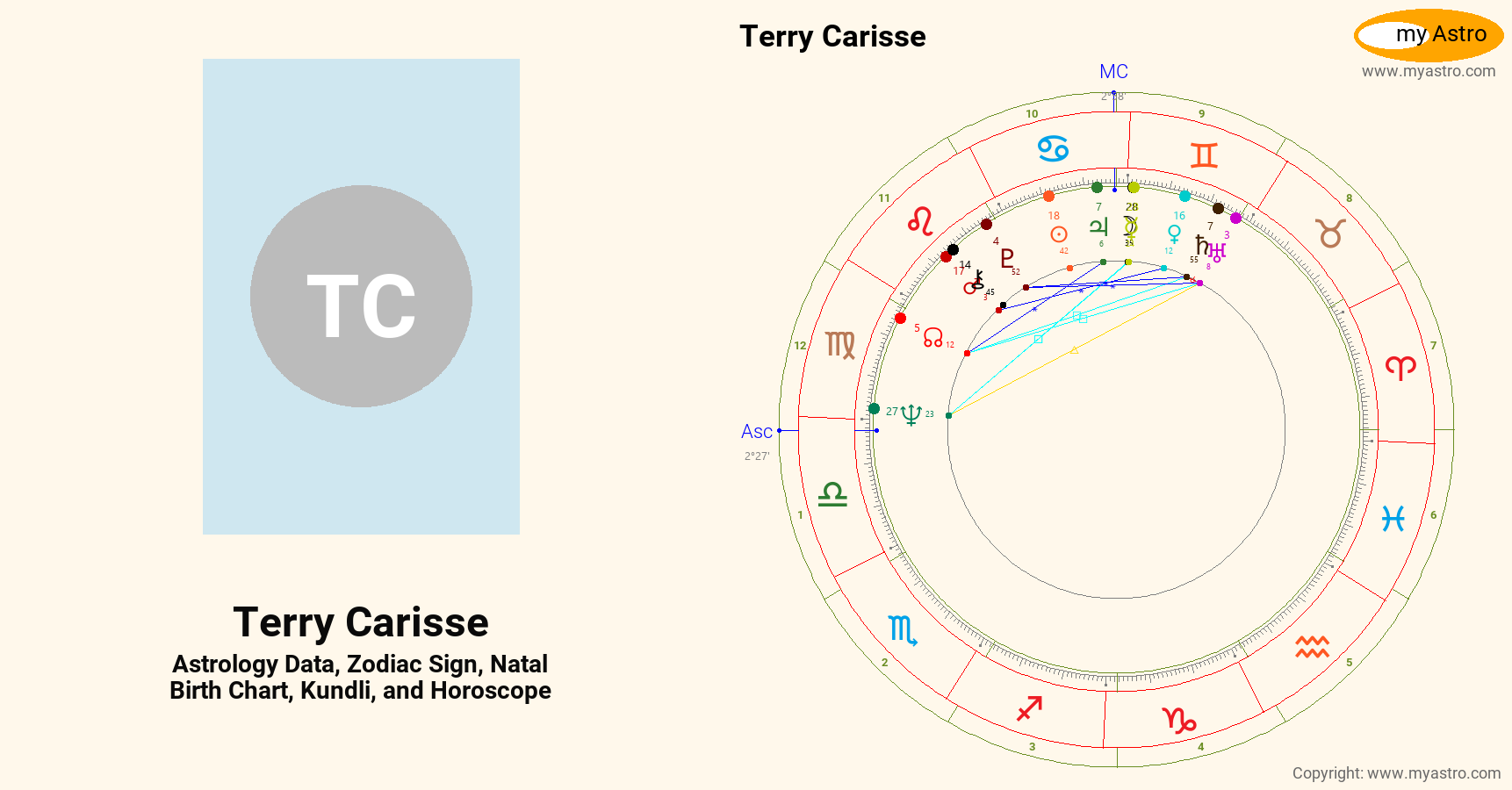 Terry Carisse’s natal birth chart, kundli, horoscope, astrology ...