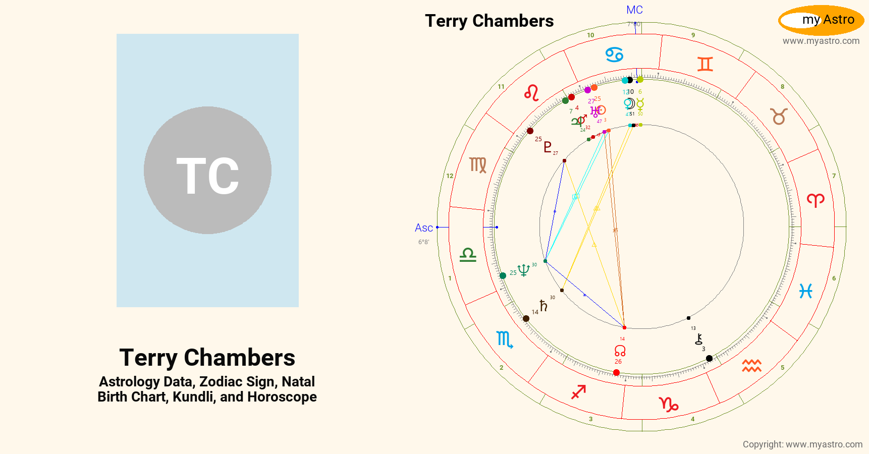 Terry Chambers’s natal birth chart, kundli, horoscope, astrology ...